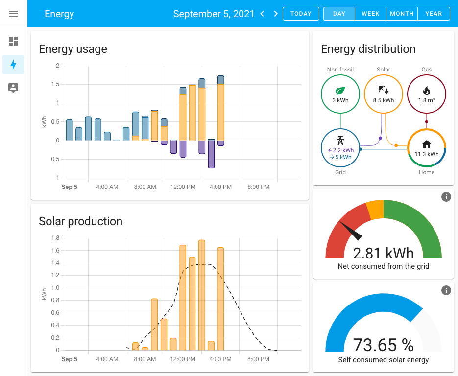 How To Use Home Assistant s New Energy Management With Your Utility s
